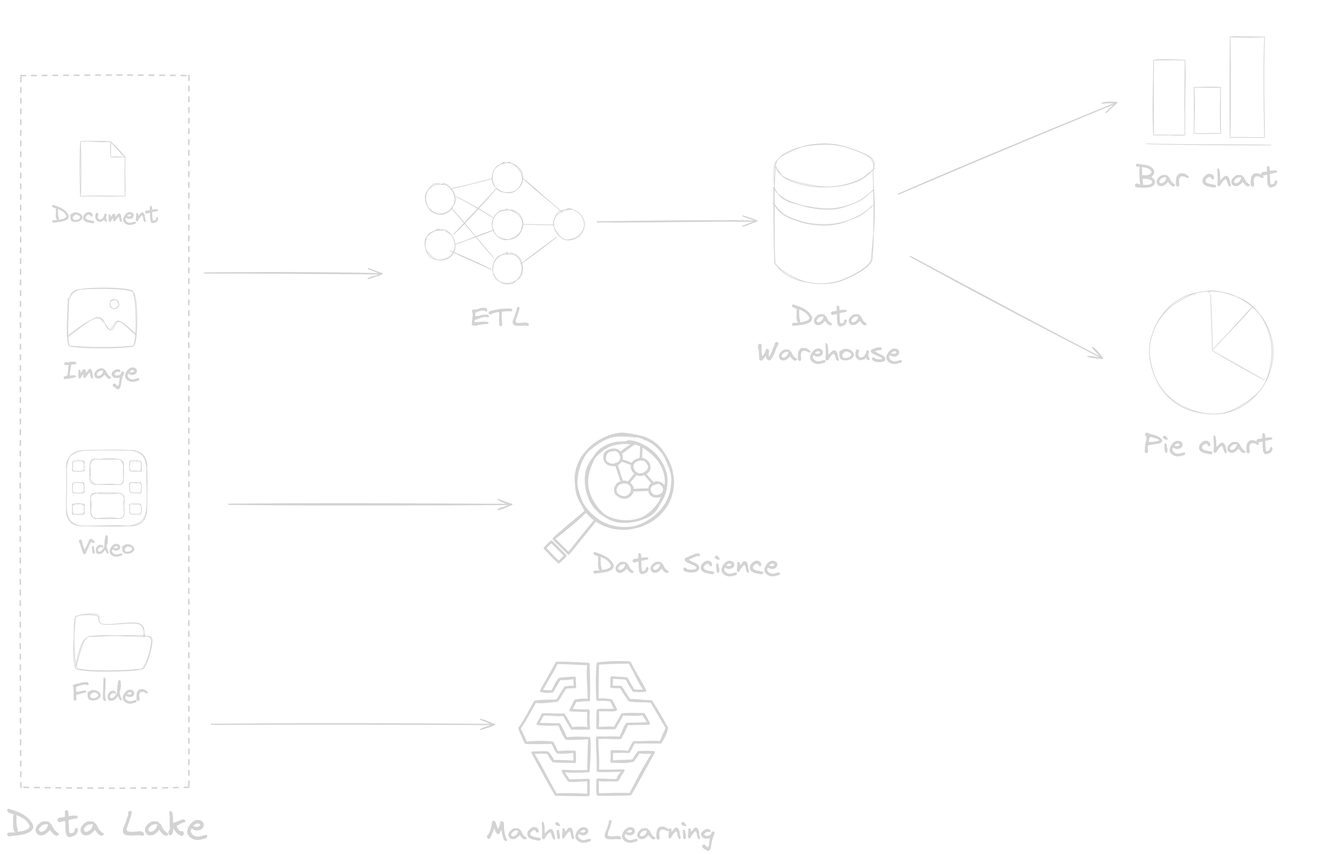 Evolution Of Data Lakehouse Architecture Bijil Subhash